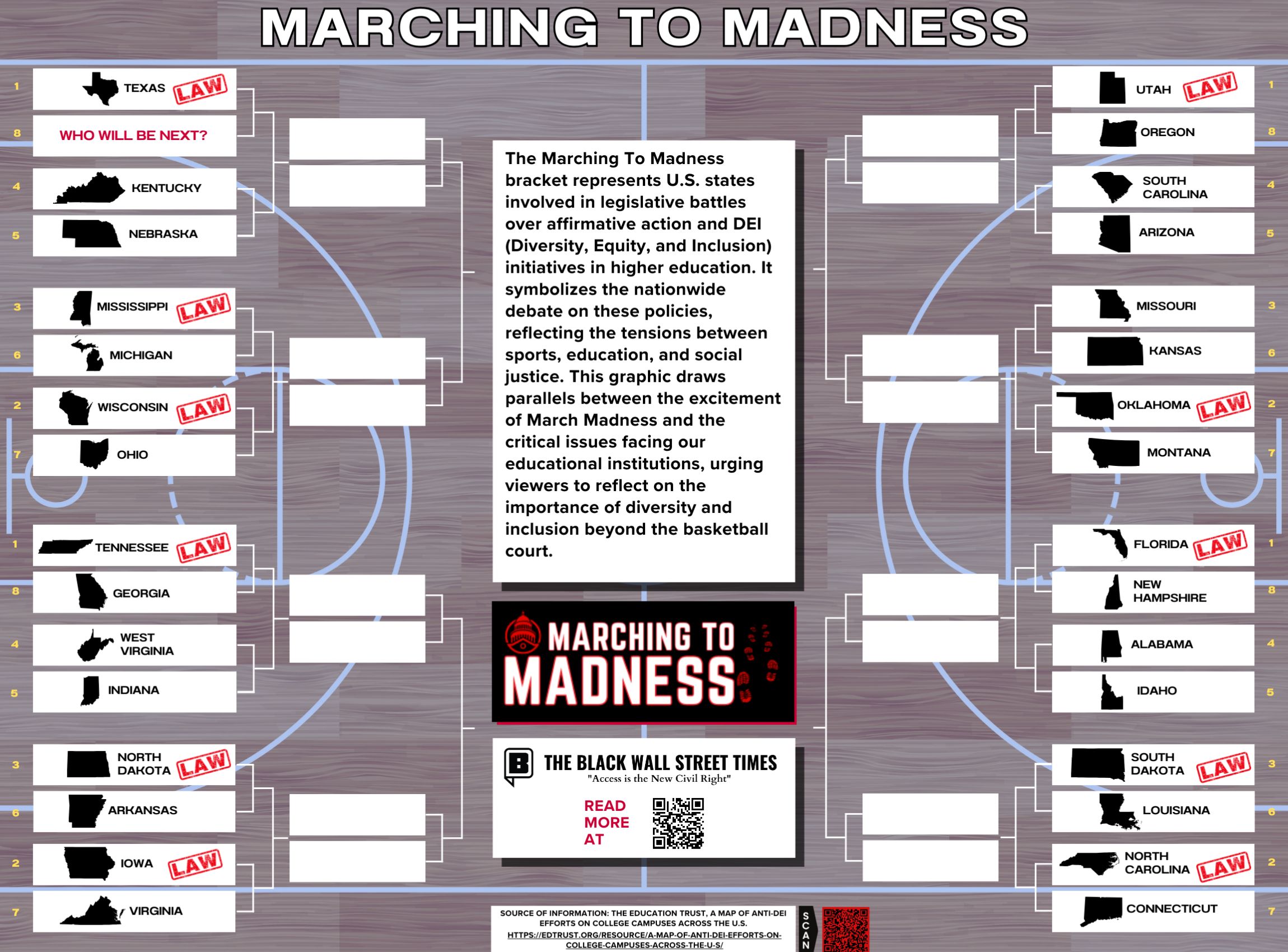 Beyond the Brackets: The Real March Madness Impacting Diversity and Justice